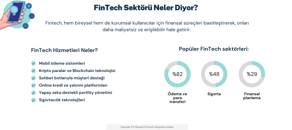 Fintech Nedir? | FinTech Şirketleri Nelerdir?