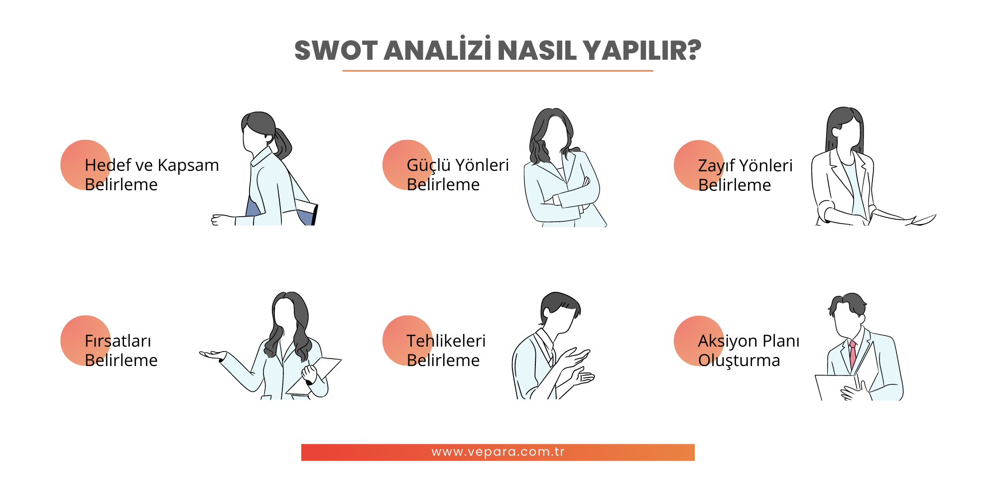 SWOT Nedir? | SWOT Analizi Nasıl Yapılır?