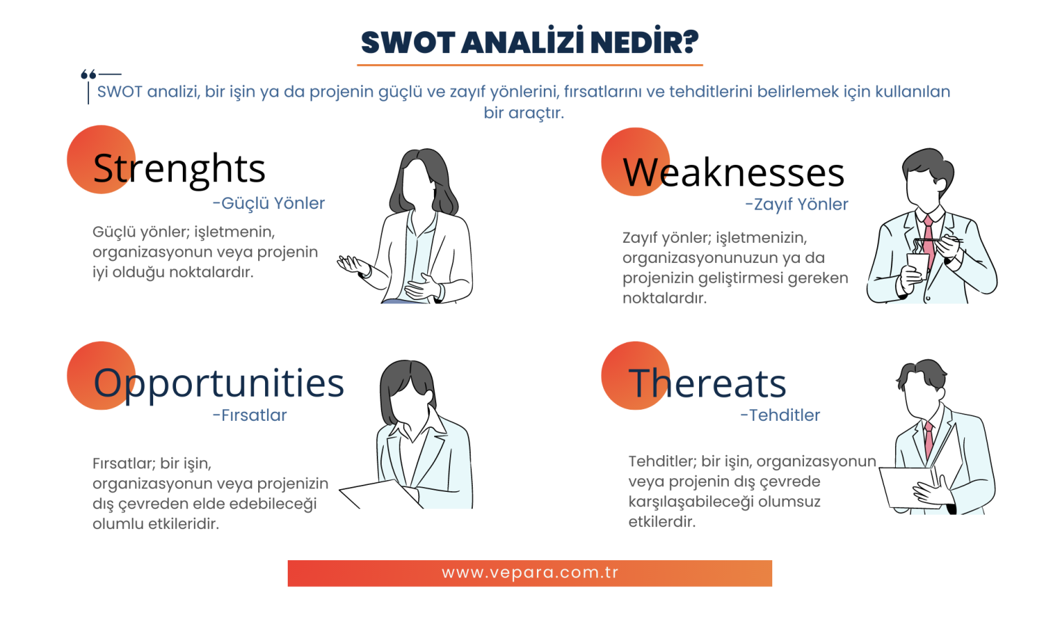 SWOT Nedir? | SWOT Analizi Nasıl Yapılır?