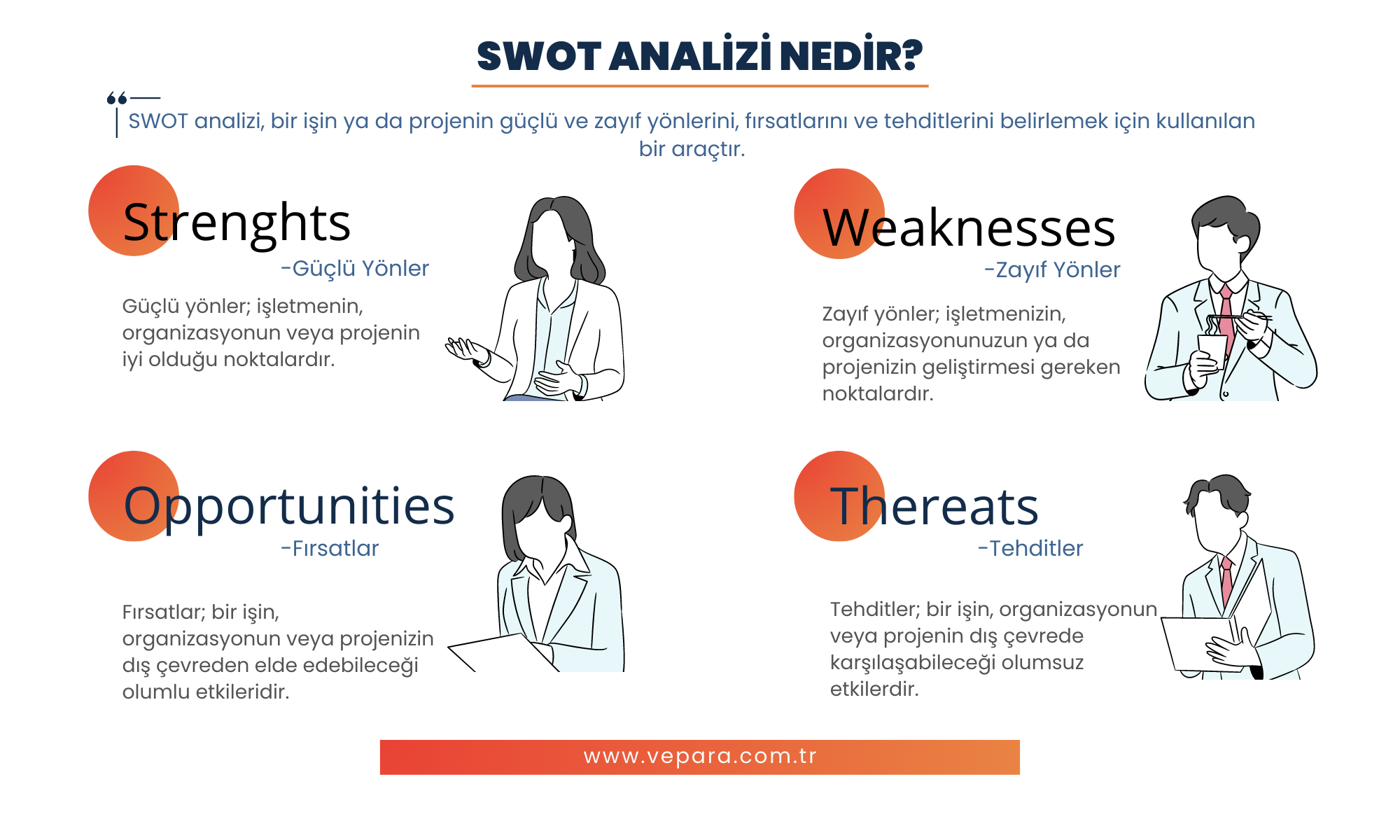 SWOT Nedir? | SWOT Analizi Nasıl Yapılır?
