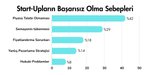 Startup Nedir? Start-Up Şirketi Nasıl Kurulur?