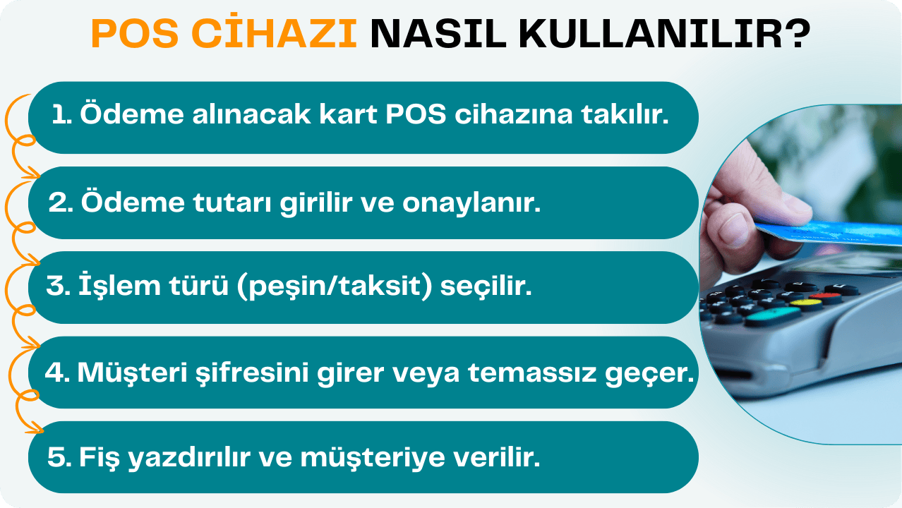 POS Cihazı Nedir? POS Cihazı Nasıl Kullanılır? (Resimli Anlatım)