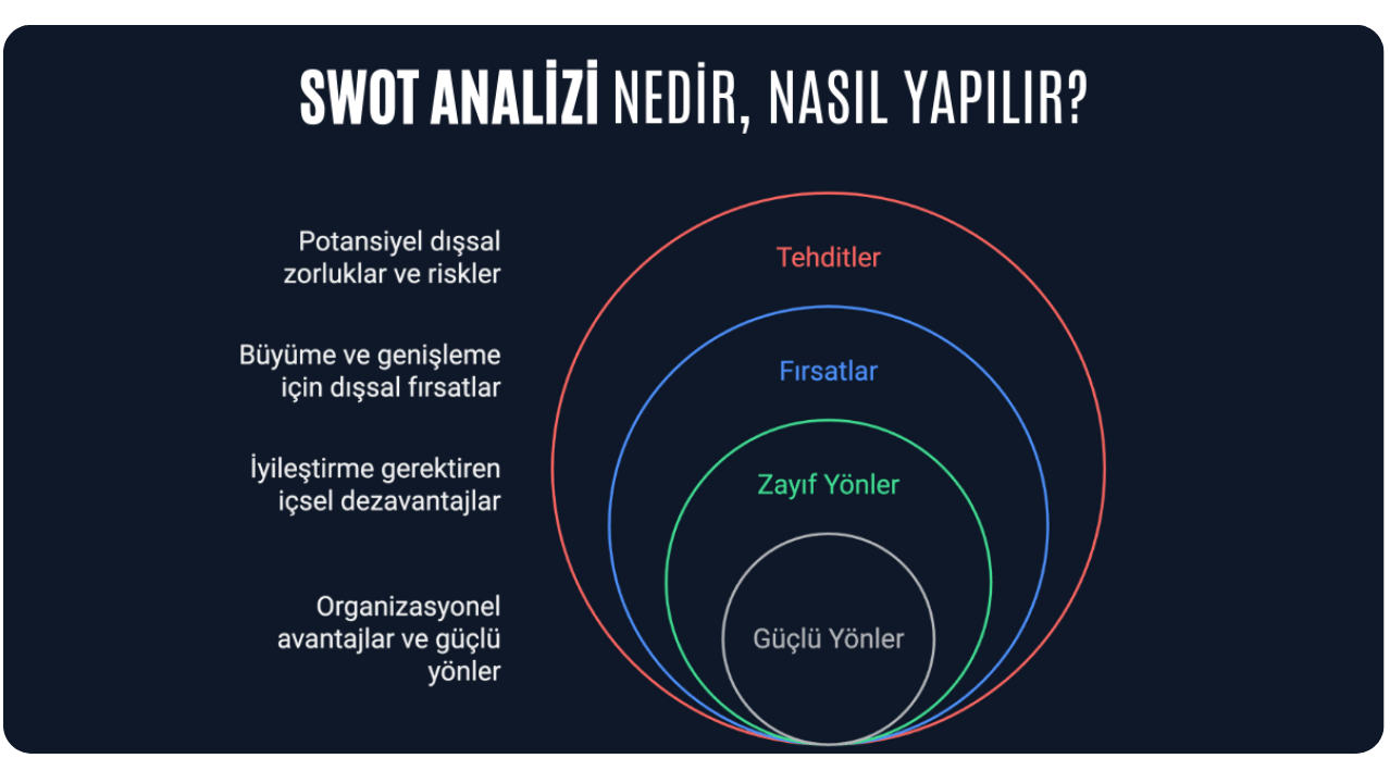 SWOT Nedir? | SWOT Analizi Nasıl Yapılır?