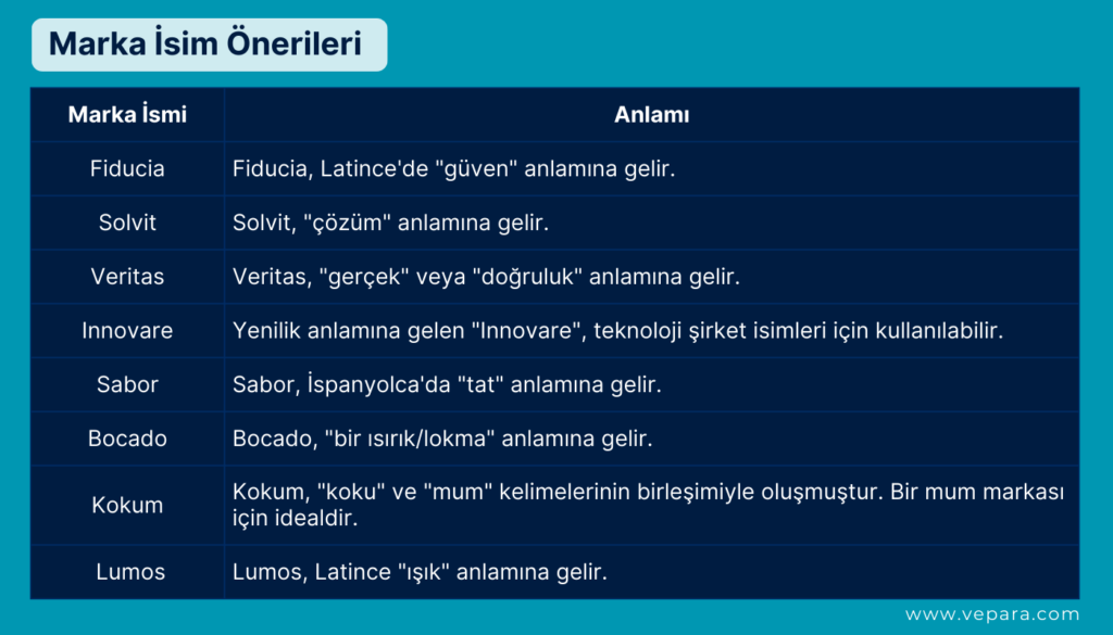 Ücretsiz Marka & Şirket İsmi Bulma Robotu | Marka İsim Önerileri🎯