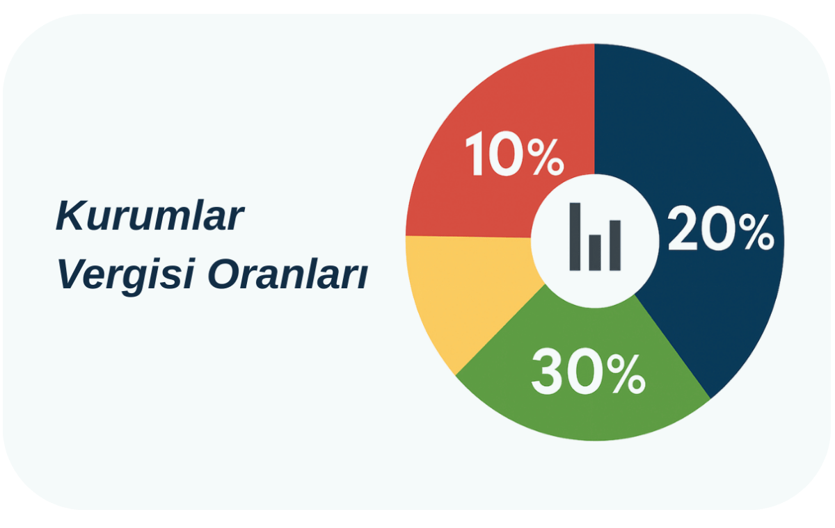 Kurumlar Vergisi Nedir? Kurumlar Vergisi Hesaplama 2025 | Vepara