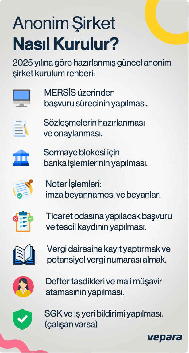Anonim Şirket Nedir, Nasıl Kurulur? (2025 Güncel Mevzuatlar)
